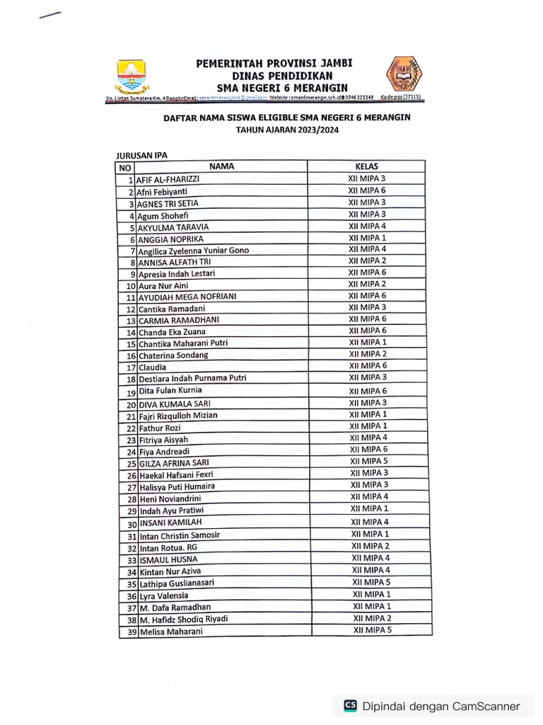 Daftar Siswa Eligible | PDF