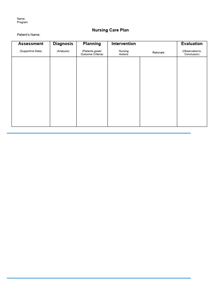 Nursing Care Plan Guide | PDF | Self-Improvement