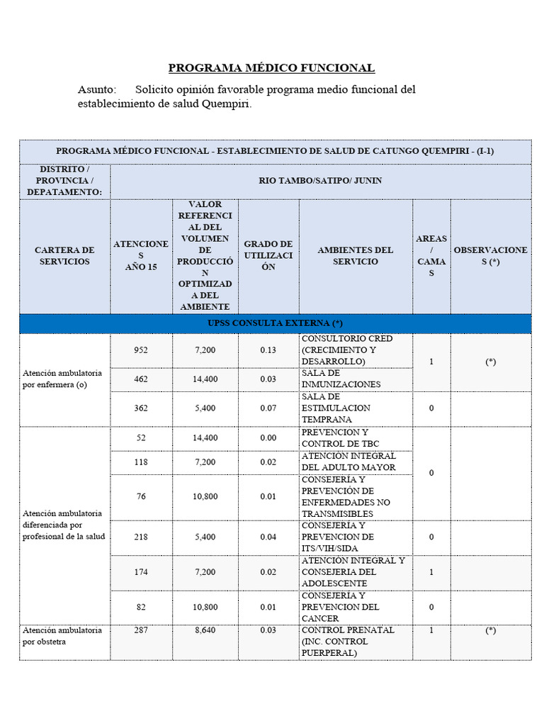 Programa Médico Funcional, RRHH, Arq... | PDF | Servicios públicos | Salud pública