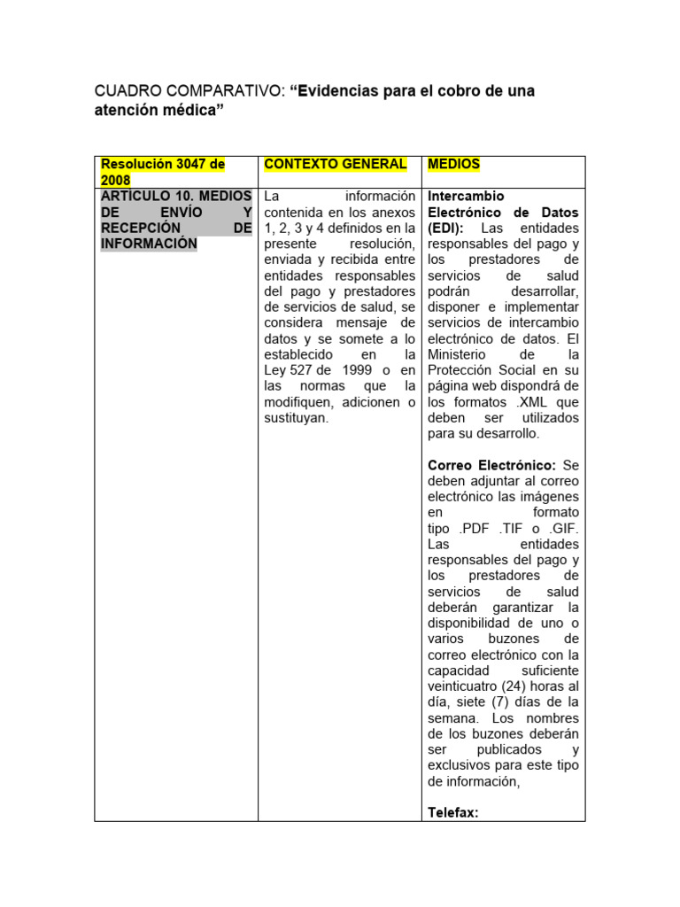 Cuadro Comparativo | PDF | Informática