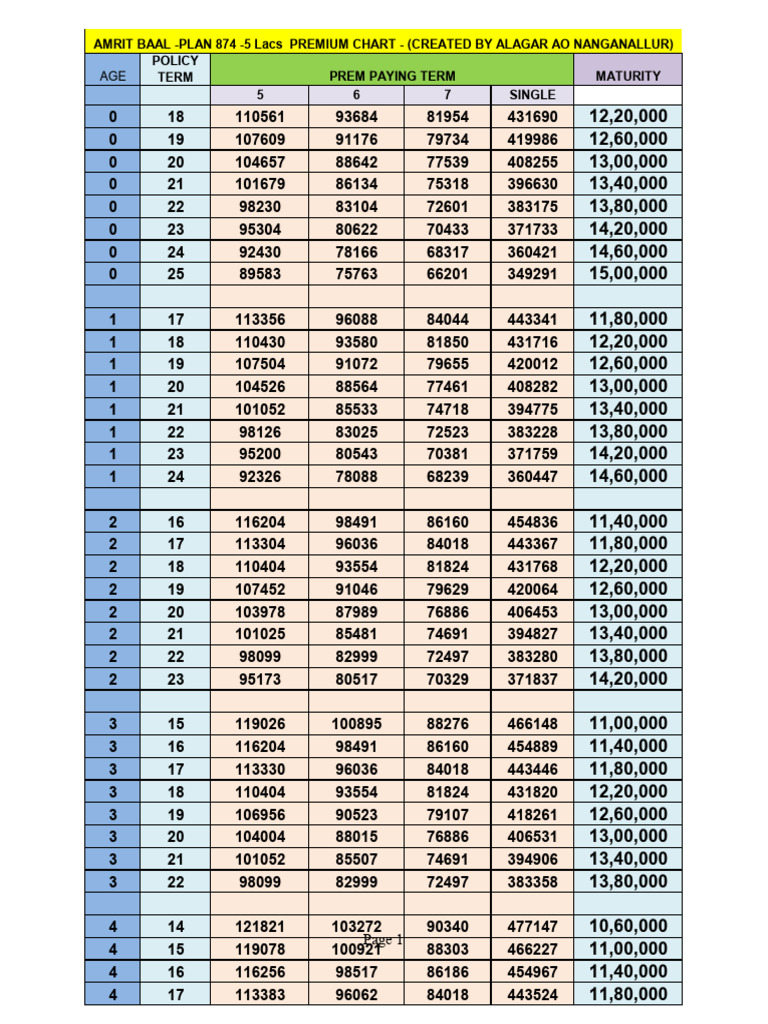 AMRIT BAAL Premium Chart | PDF