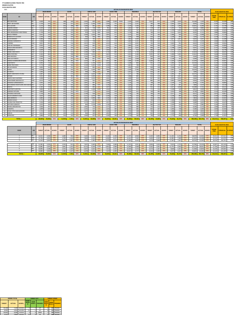 Monitoring PSM Week 1 (1-2 AGUSTUS 2023) | PDF