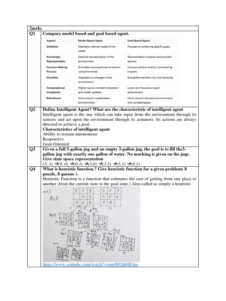 Ai Question Bank Solved Pdf Artificial Intelligence Intelligence