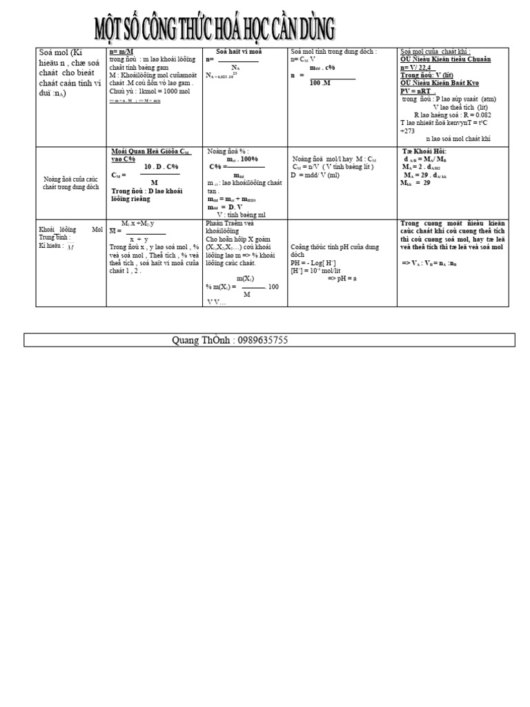 Bang Cong Thuc | PDF
