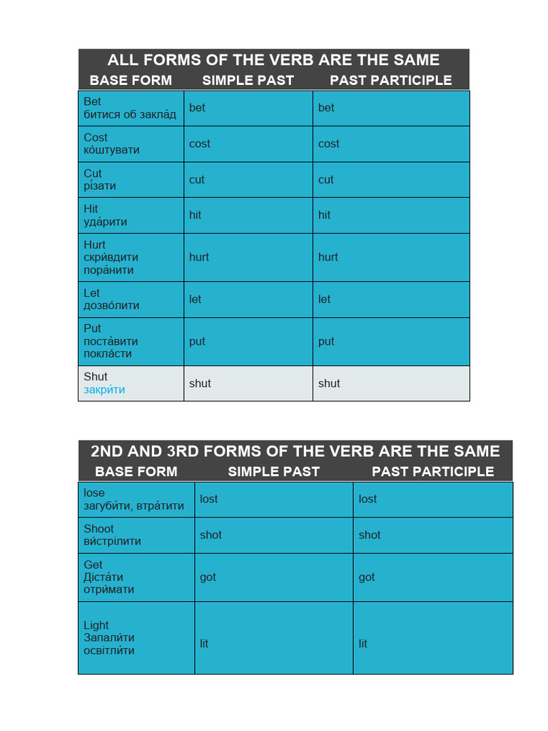 All Forms of The Verb Are The Same | PDF