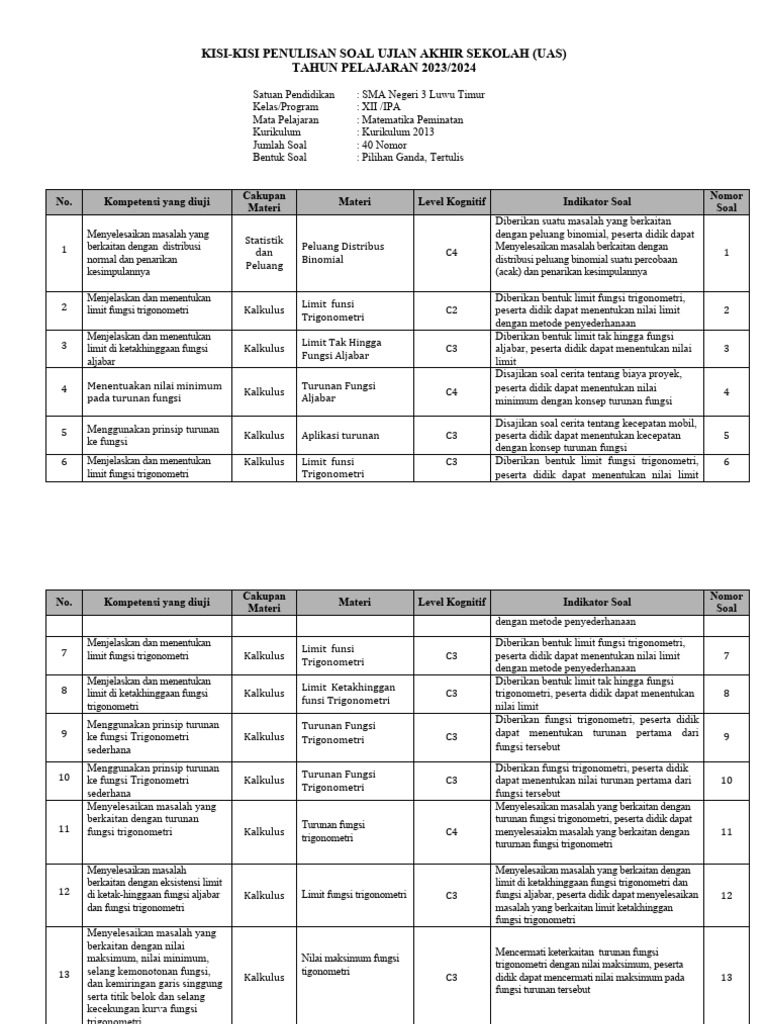 Kisi - Kisi Soal Uas MTKP 2024 | PDF
