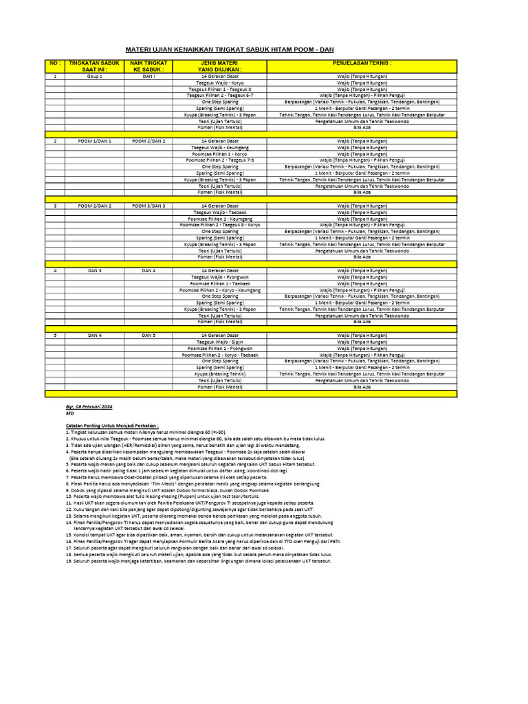 Dit. SMK - Progrev - Und Dinas Pendidikan - SMK - Percepatan Sinkronisasi Data Pokok Pendidikan ...