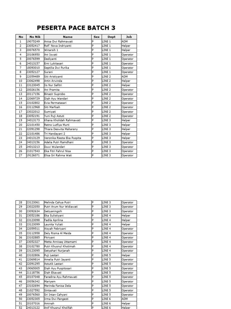 Peserta Pace Batch 3 | PDF