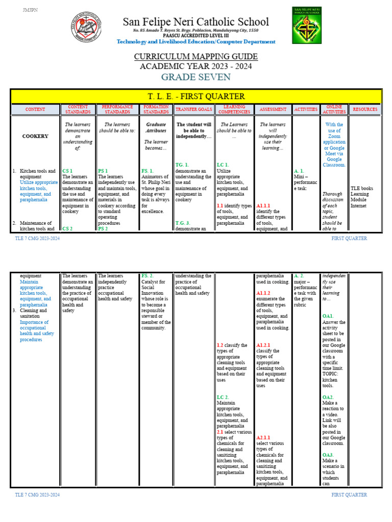 Cmg-g7 1st - Cookery - 23-24 | PDF | Learning | Cognition