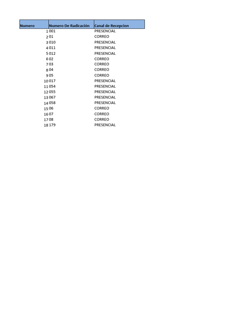 Formato PQRSD 2024 | PDF