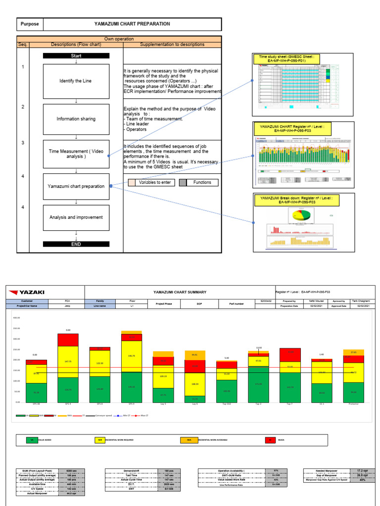 Yamazumi Chart (1326) | PDF | Computing