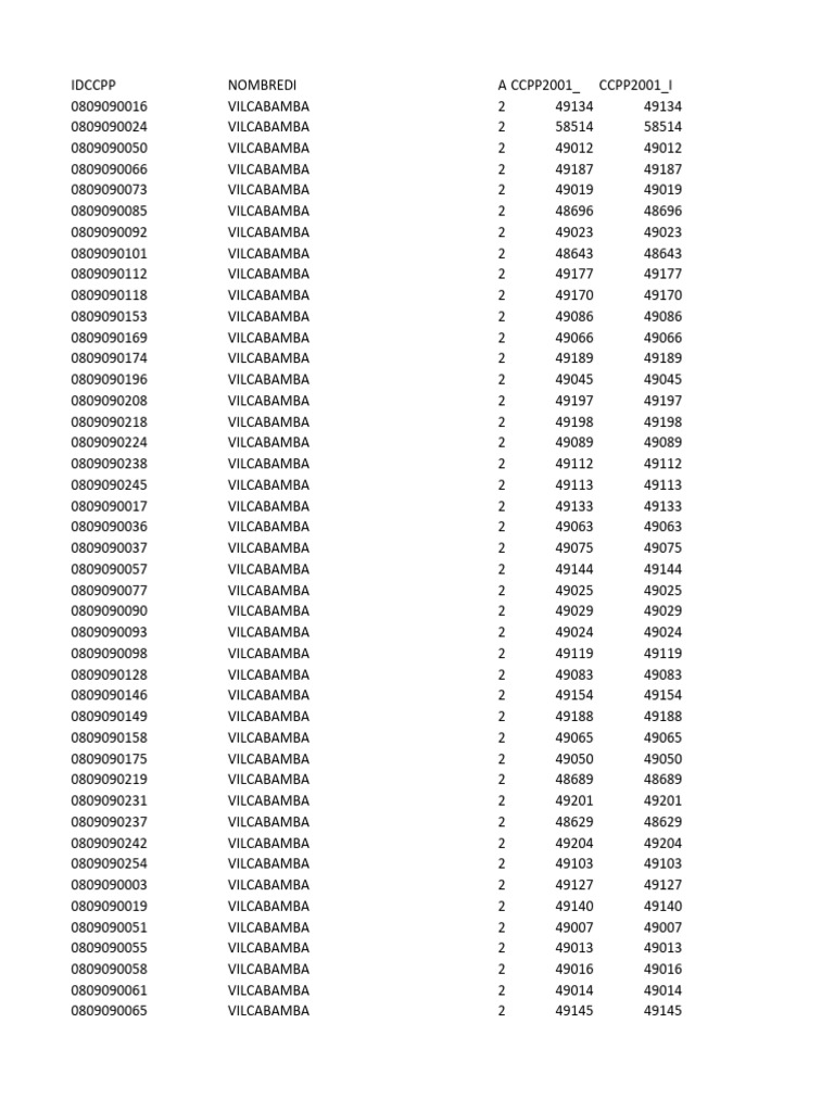 Ccpp Cusco Pdf 