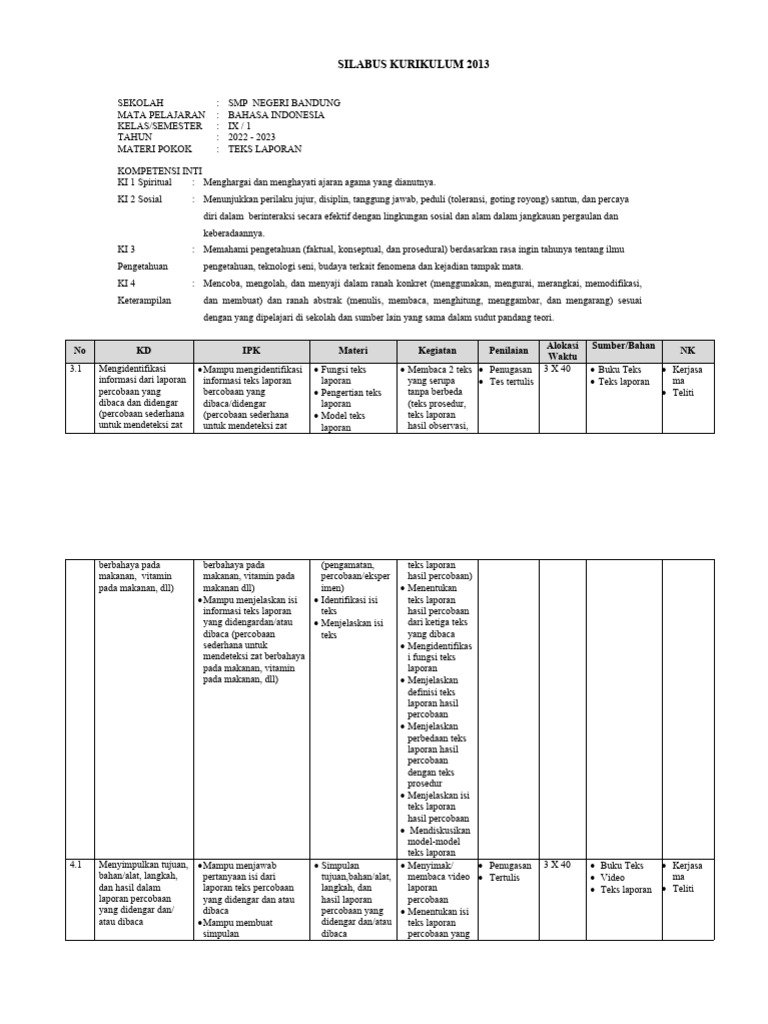 Silabus 2022-2023 | PDF