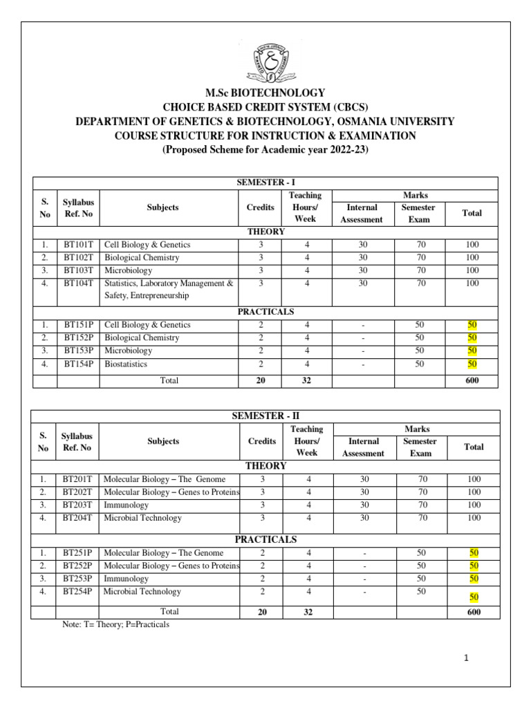 M.SC Biotechnology Semester I & II Syllabus 2022-23 | PDF | Regulation ...