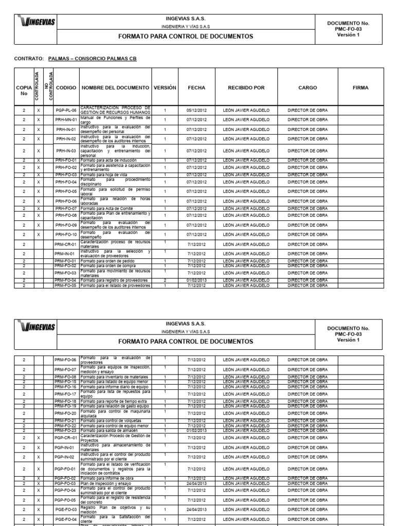 PMC-FO-03 Control de Documentos | PDF