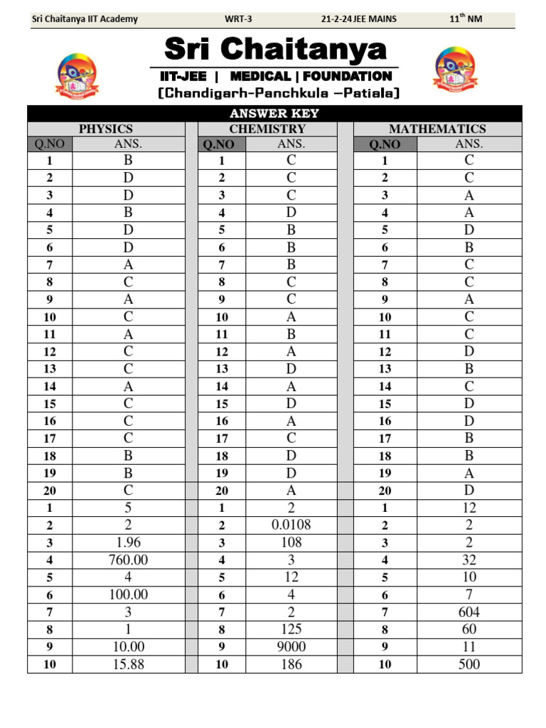 Final PCM 21-2-24 Sol | PDF | Ph | Collision