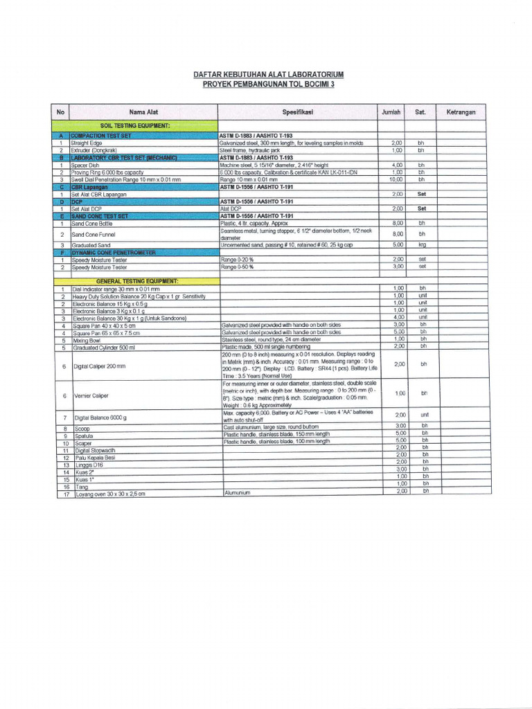 List Alat Keperluan Laboratorium Tanah | PDF