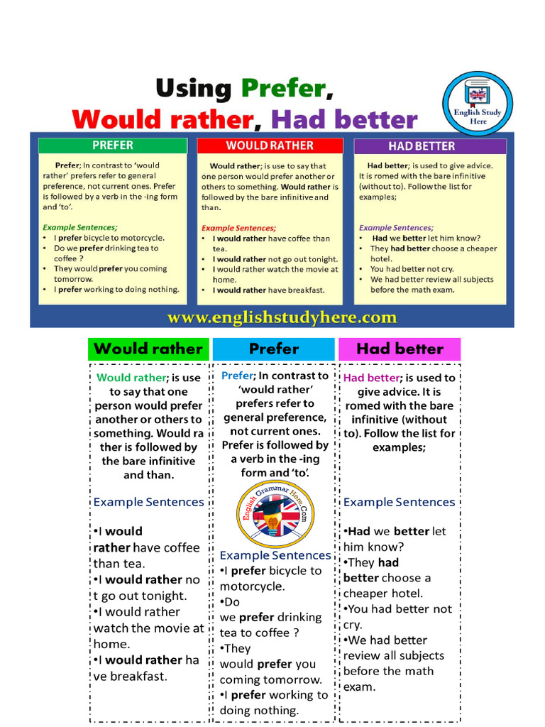 Expressing Preferences | PDF