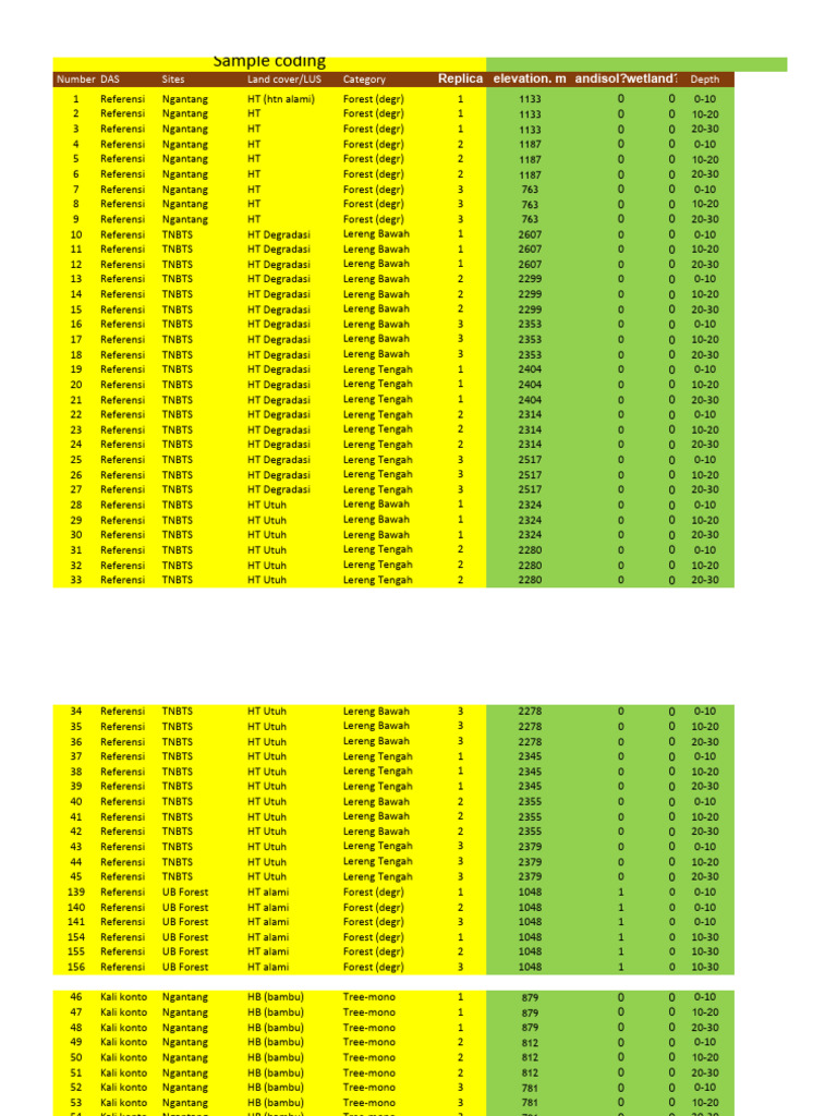 Tugas Data Basic Pedotransfer - MAES | PDF