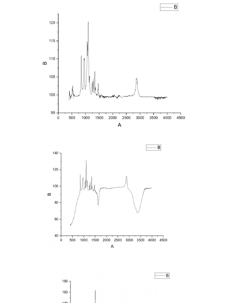 FTIR | PDF