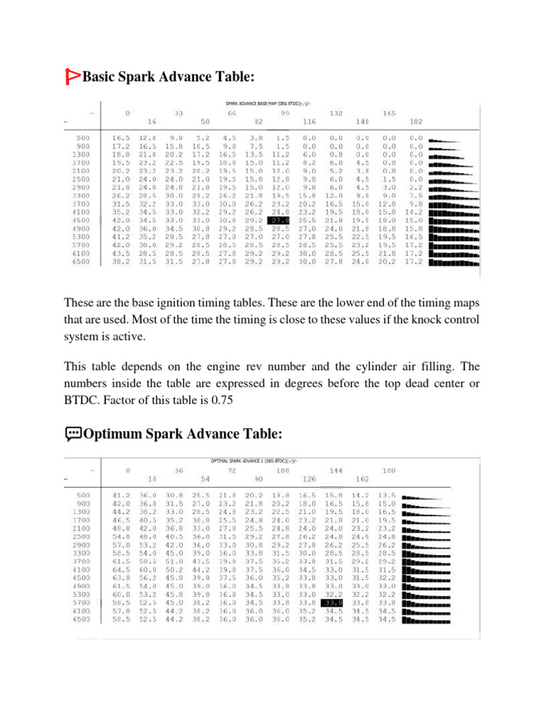 Spark Advance | PDF | Engines | Vehicle Technology