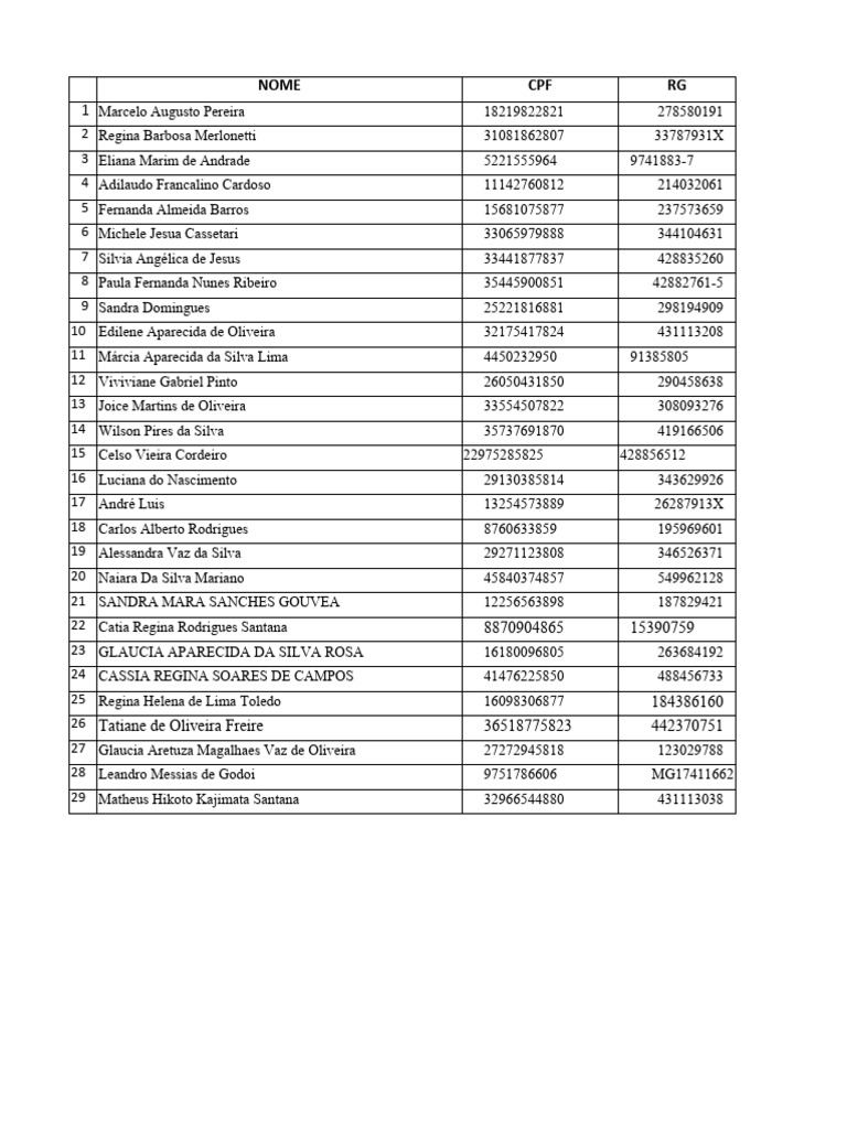 Lista de Nomes com CPF e RG | PDF
