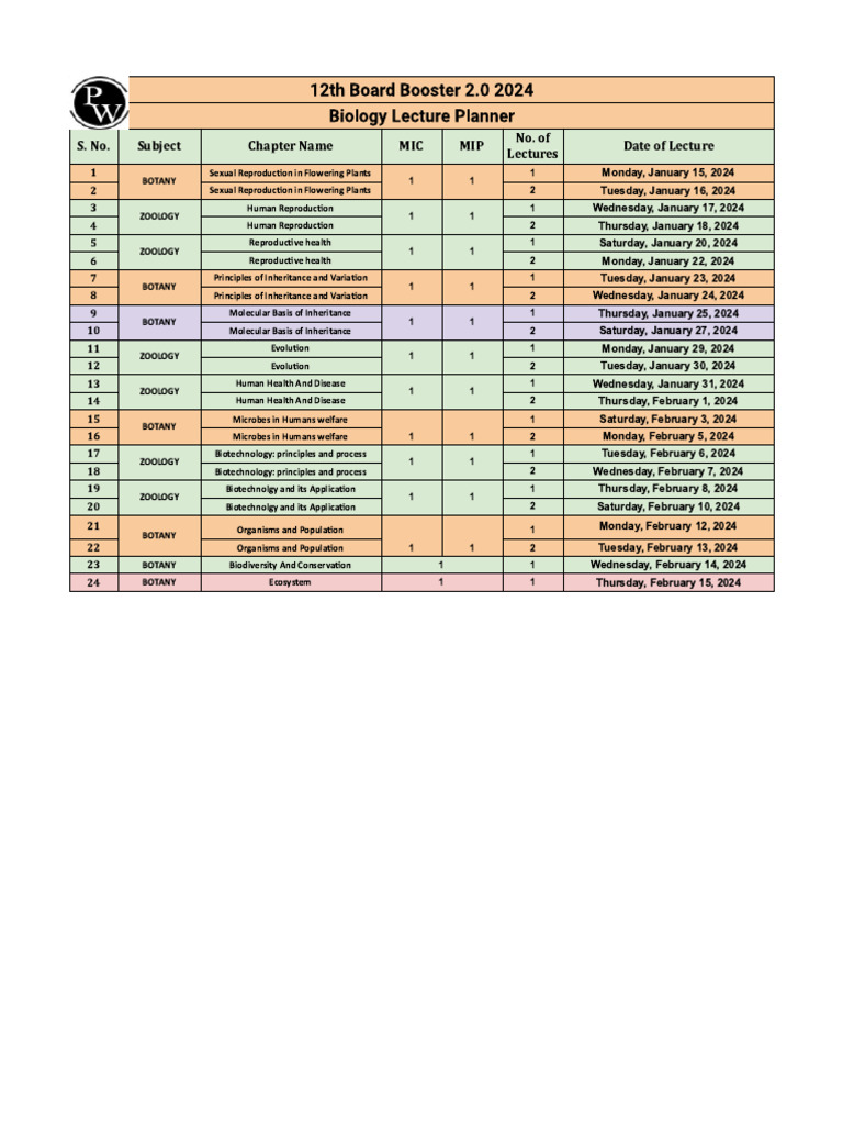 Lecture Planner Biology 12th Board Booster 20 2024 Pdf 