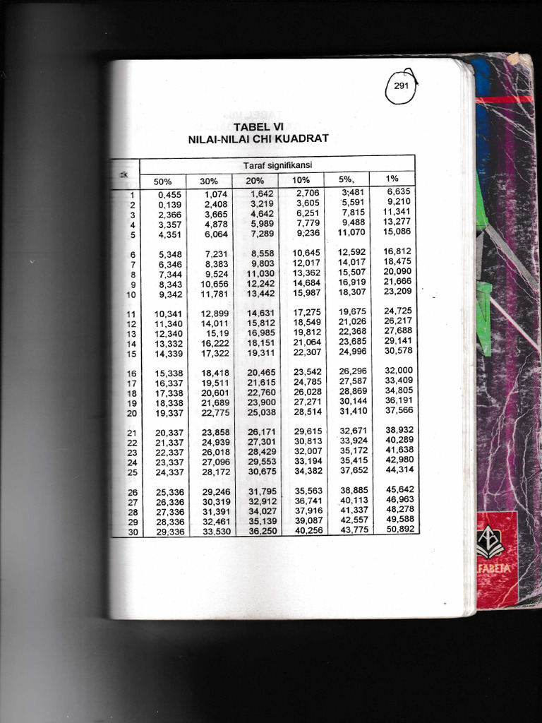 Table Nilai Kritis Chi Kuadrat | PDF