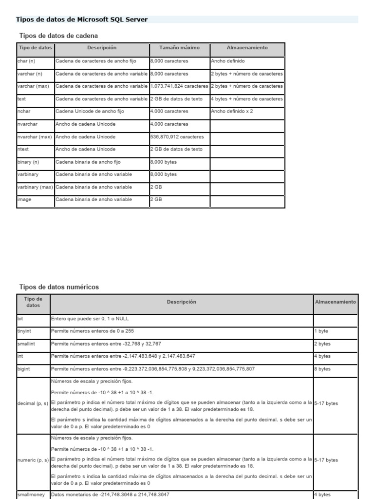 Tipos de Datos de Microsoft SQL Server | PDF | Tipo de datos | Byte