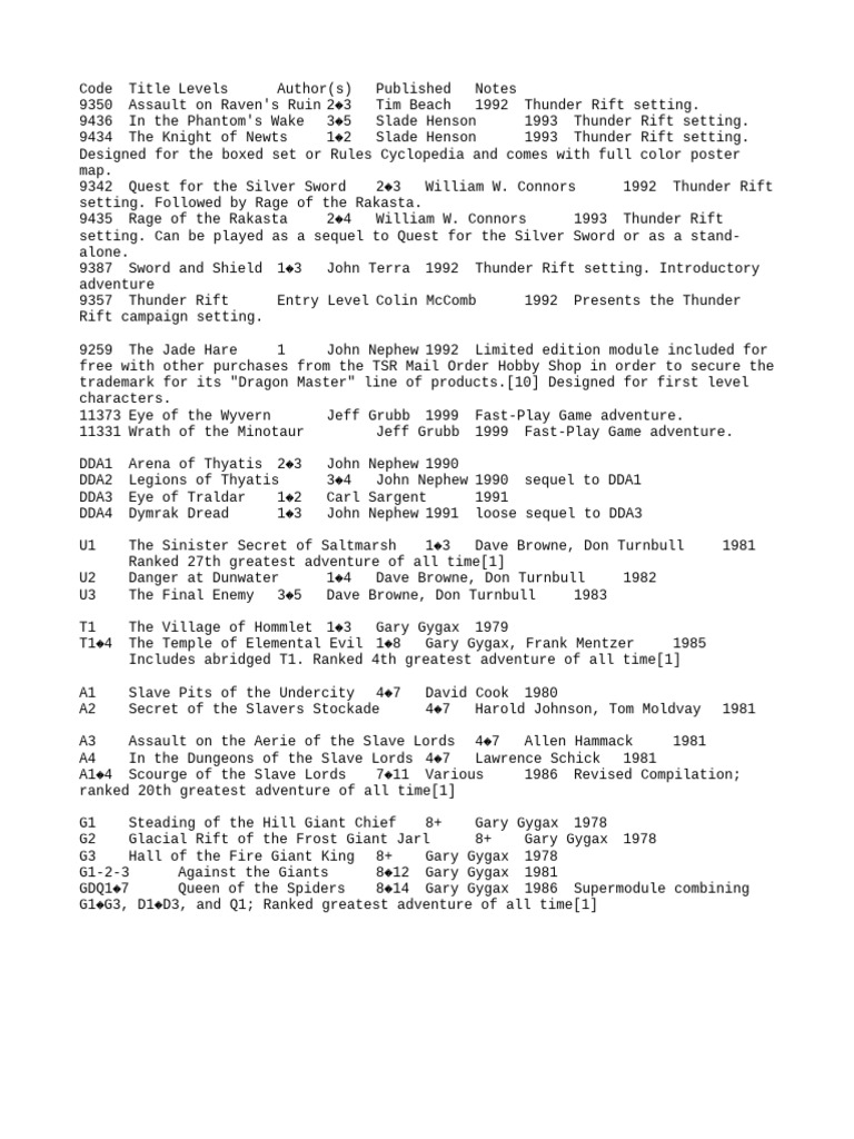Thunder Rift Modules | PDF | D20 System | Role Playing Games