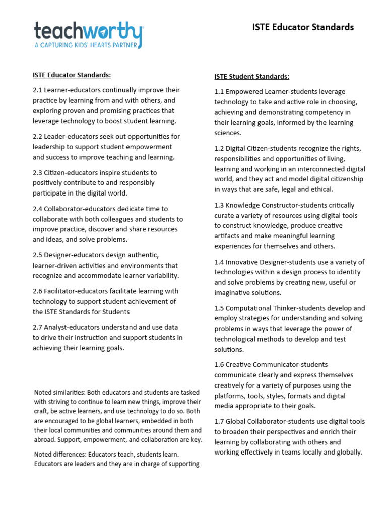 Educator Iste Standards | Download Free PDF | Learning | Empowerment