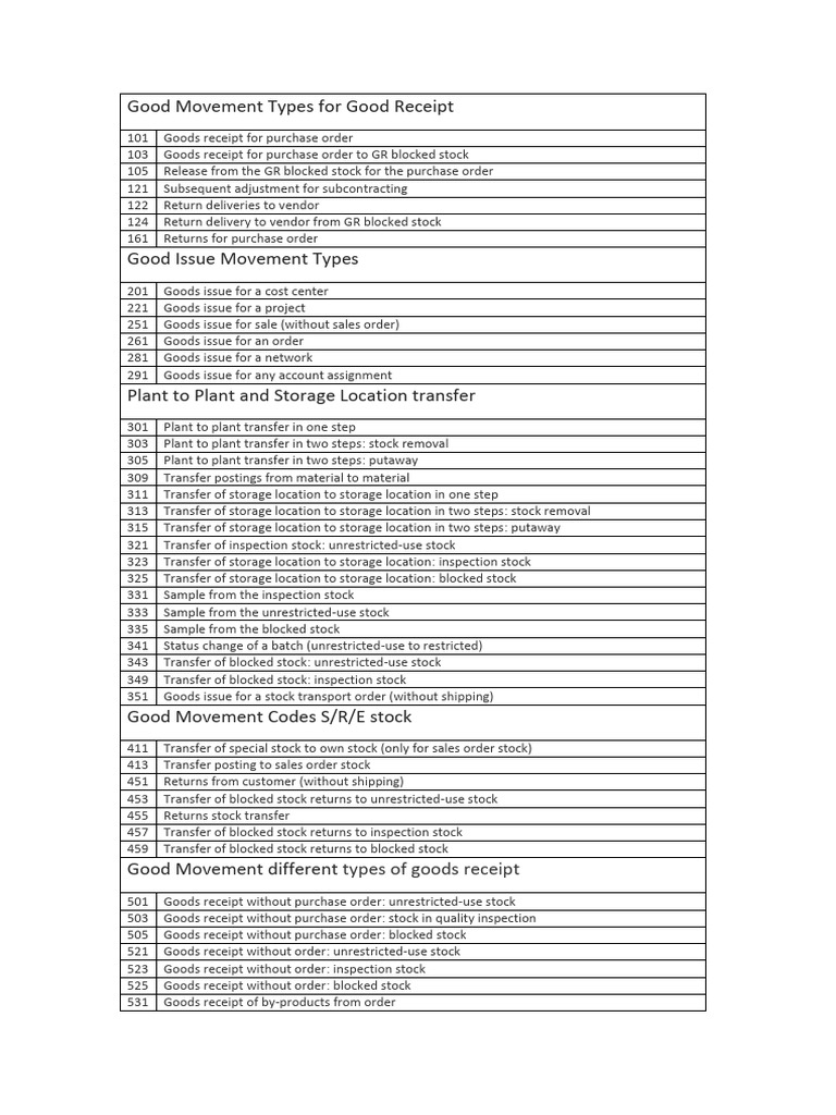 Migo Movement Types | Download Free PDF | Receipt | Goods