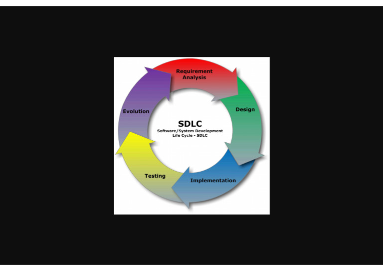 SDLC Testing - Definition | PDF