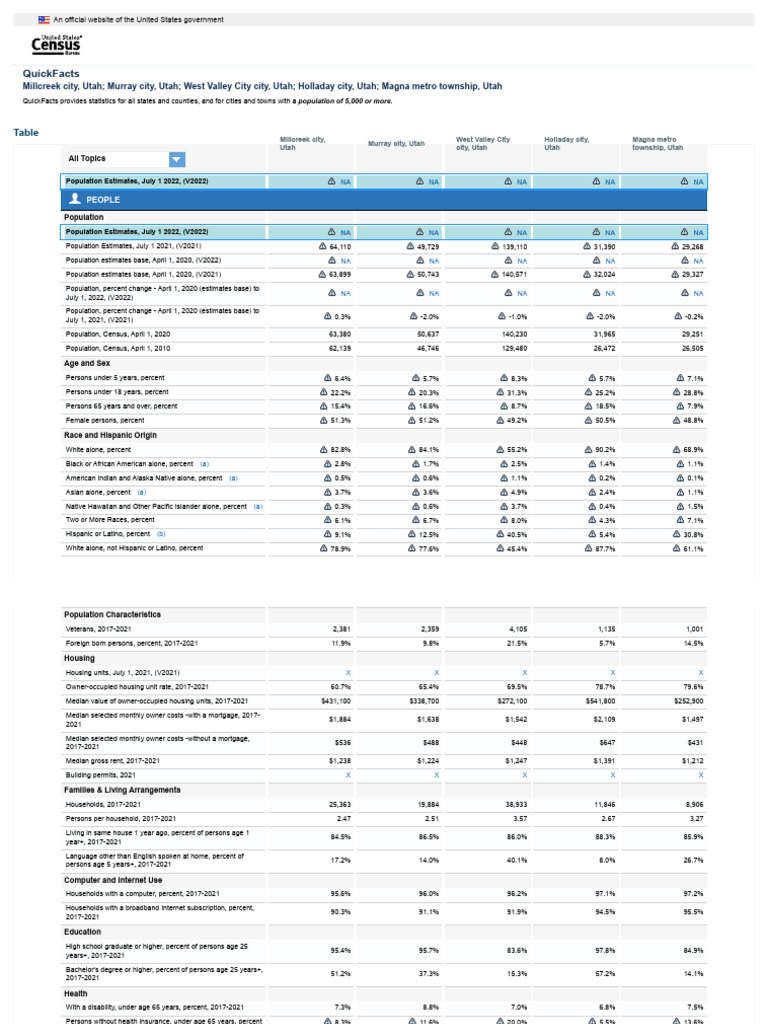 US Census Bureau Data - 2022 | PDF | Race And Ethnicity In The United ...