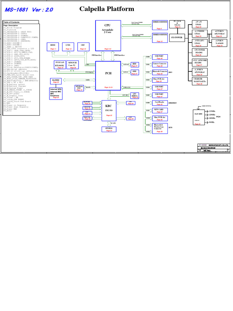 MS-16811 Rev2.0 | PDF | Usb | Computer Data