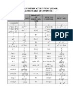 Reguli și Tabel de Derivare | PDF | Teaching Mathematics