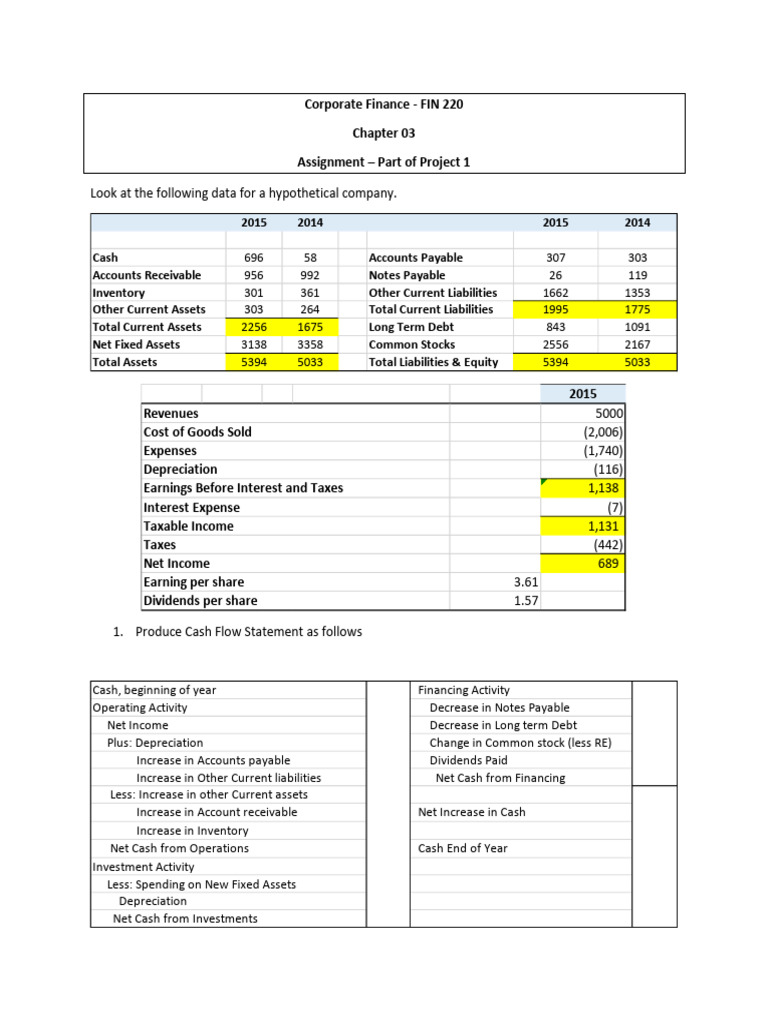 Chapter 03 Assignment - Part of Project 1 | PDF | Expense | Dividend