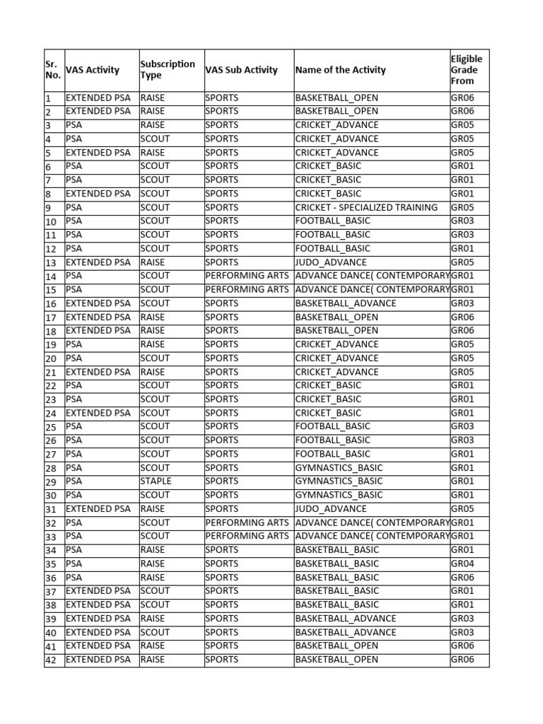 Annexure II. A. 3 Goregaon Transcend (Psa) Program VH | PDF | Performing Arts | Entertainment