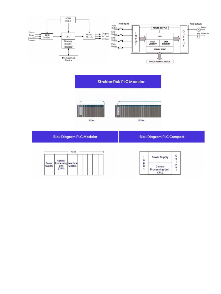 Gambar KBM1 Dasar-Dasar PLC | PDF