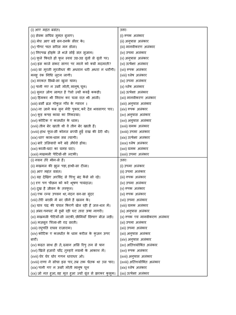 Alankaar Work Sheet | PDF