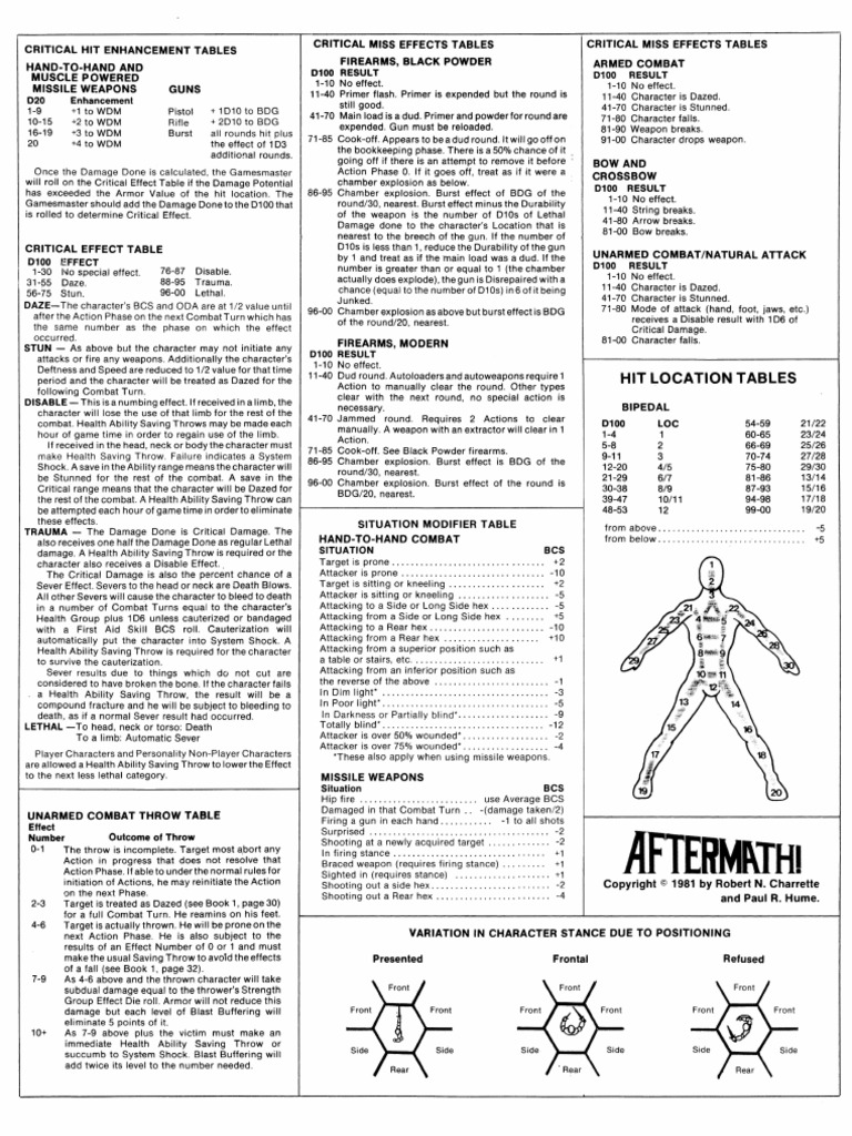 Aftermath!- Custom GM Screen | PDF