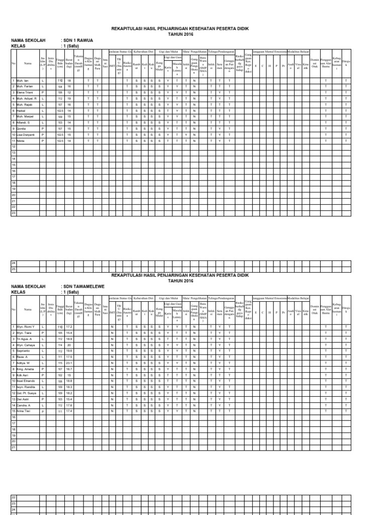 Lap Penjaringan SD | PDF