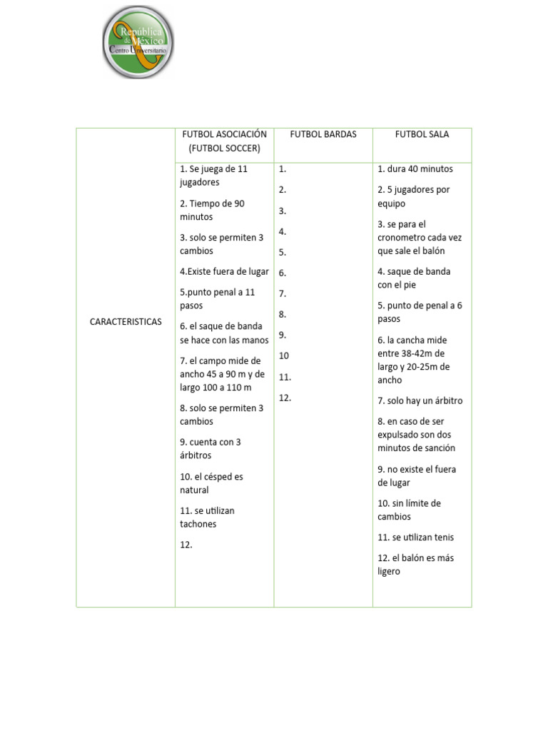 CUADRO COMPARATIVO CARACTERISTICAS DE FUTBOL ASOCIACION, BARDAS Y SALA ...