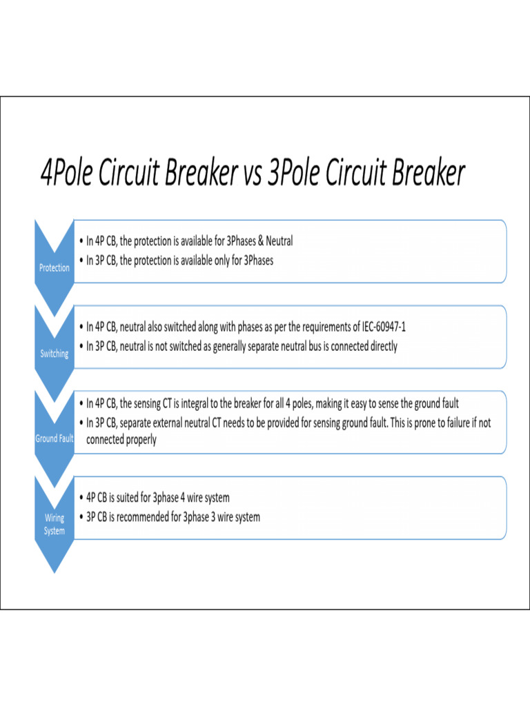 4P vs 3P Circuit Breakers Explained | PDF