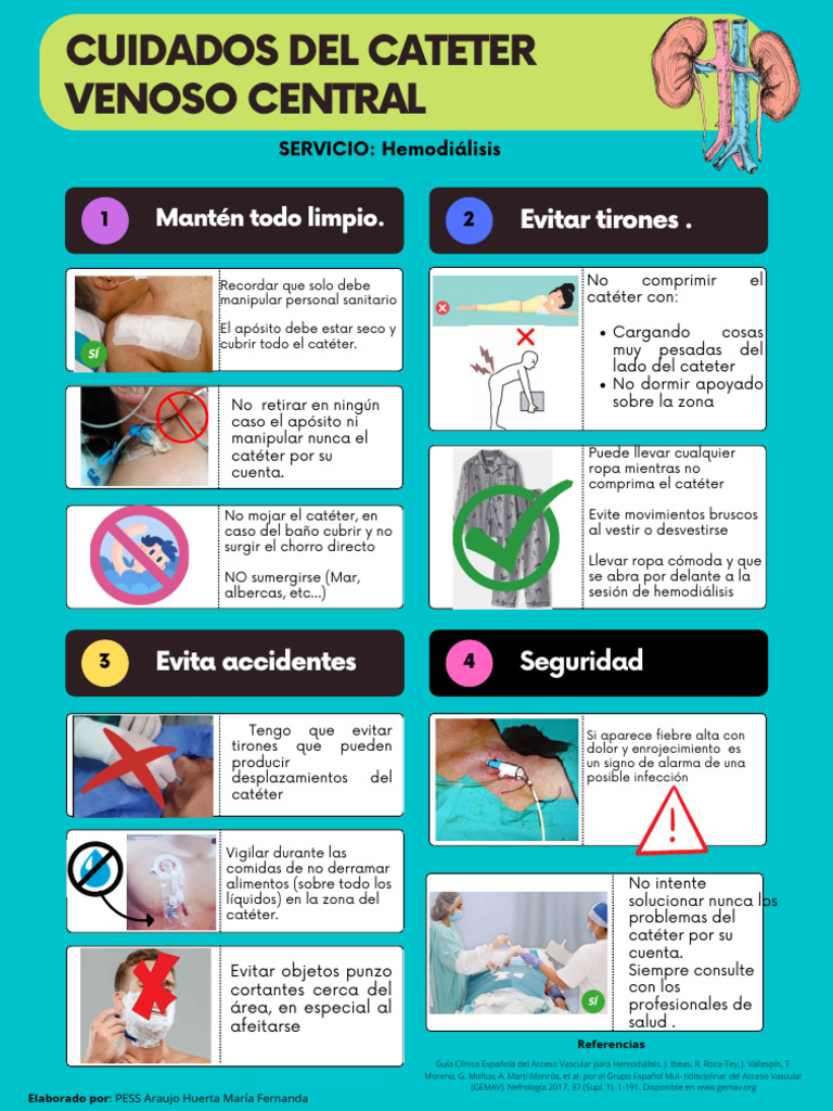 CVC Cuidados | PDF | Hemodiálisis | Ciencias de la Salud