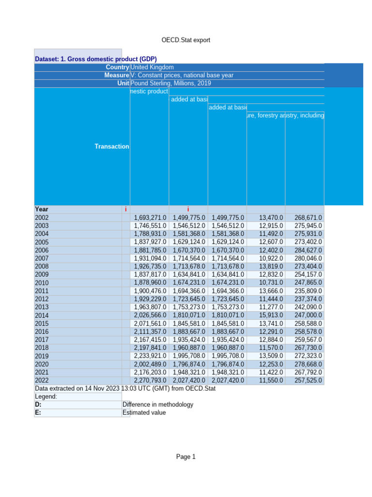 Country United Kingdom Measure V: Constant Prices, National Base Year ...