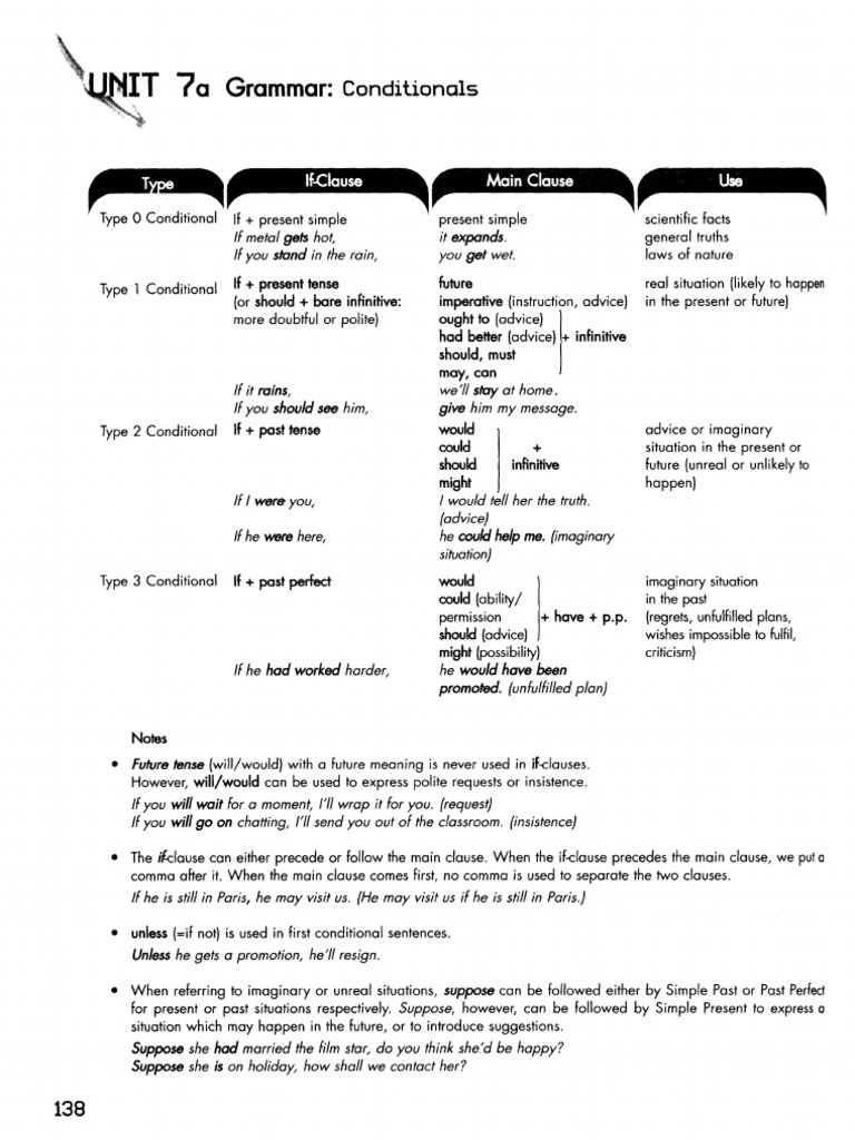 Unit 4 - Conditionals | PDF