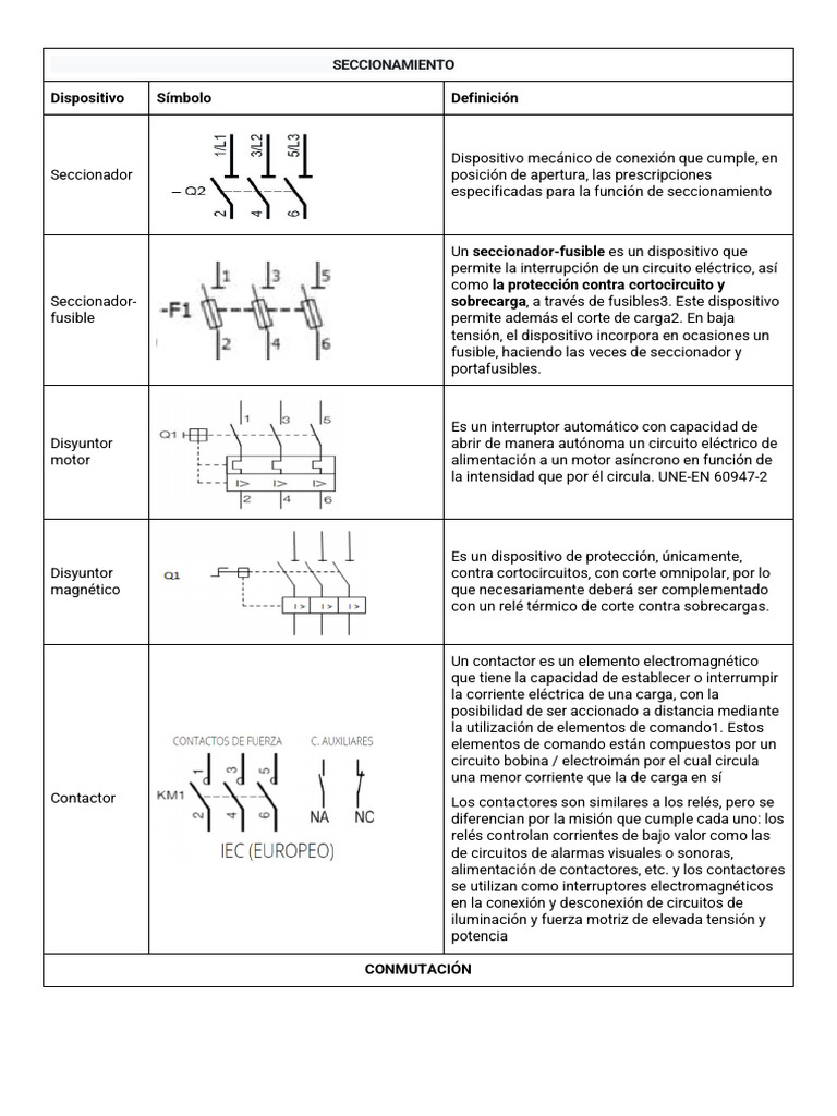 Ai04 Tarea1 | PDF | Relé | Equipo