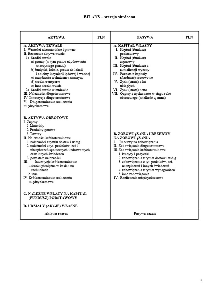Bilans-Wzór Skrócony | PDF
