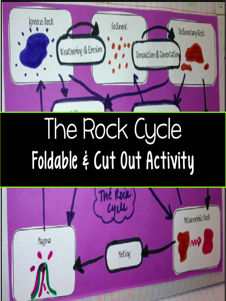 Rock Cycle Foldable Activity Guide | PDF | Rock (Geology) | Magma